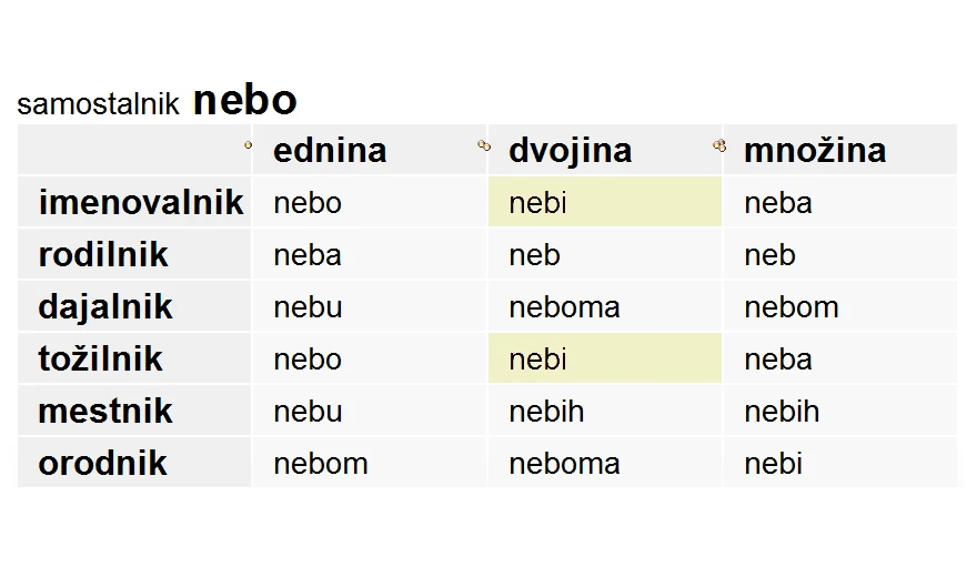 Ne bi ali nebi? Pravilna uporaba nikalnice »ne«.